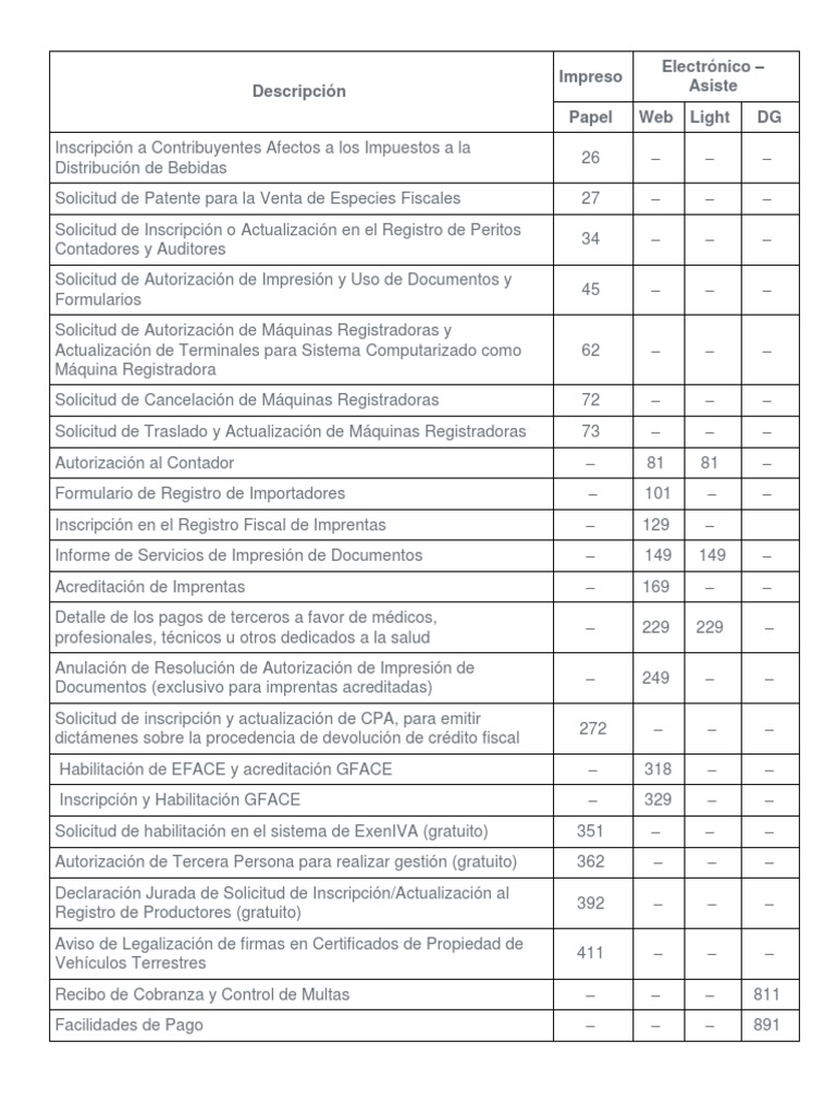 Ejemplos de Formularios de Sat | PDF | Gobierno | Business