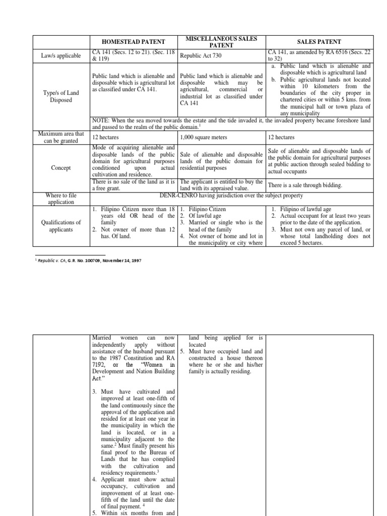 Homestead Patent Miscellaneous Sales Patent Sales Patent: Republic v ...