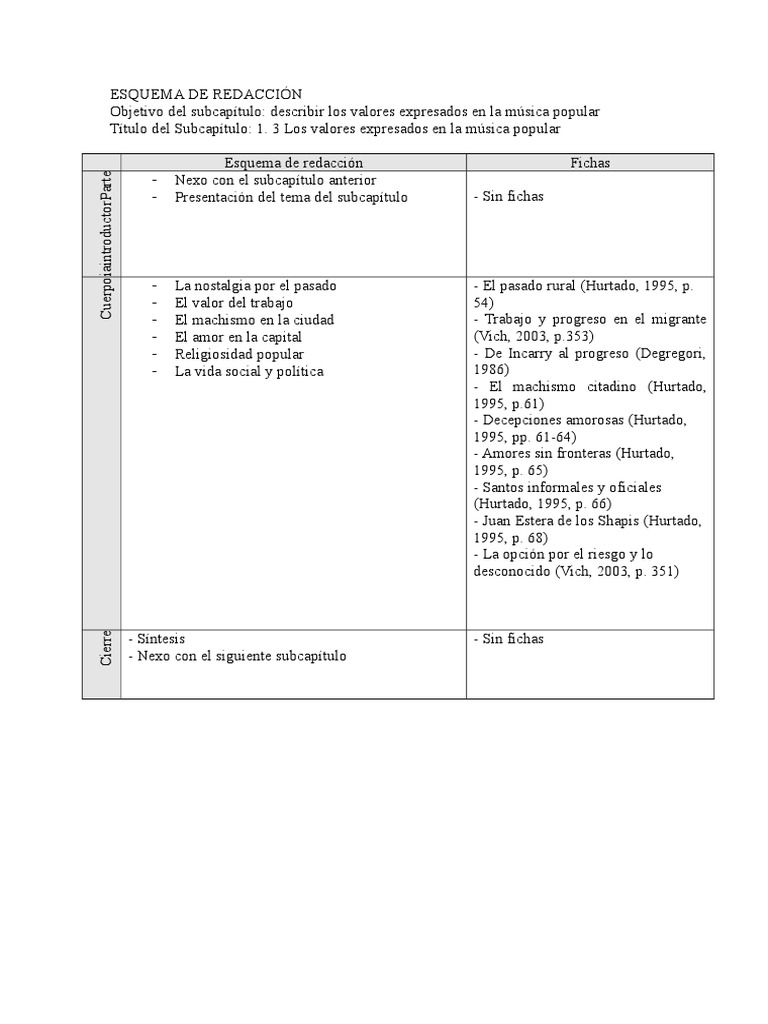 Ejemplo Esquema de Redacción | PDF