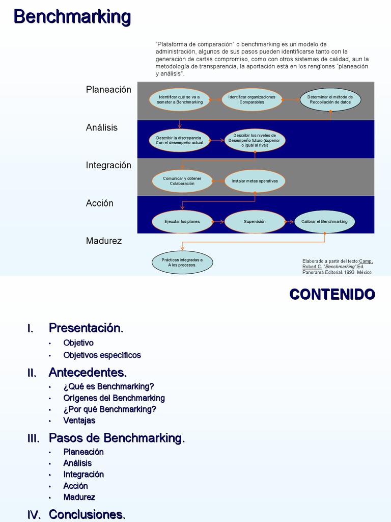 Benchmarking | Benchmarking | Planificación