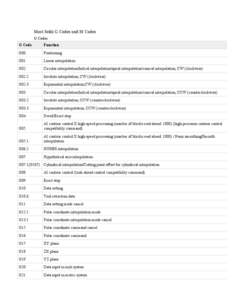 Mori Seiki G and M Code Overview | PDF | Machining | Drilling