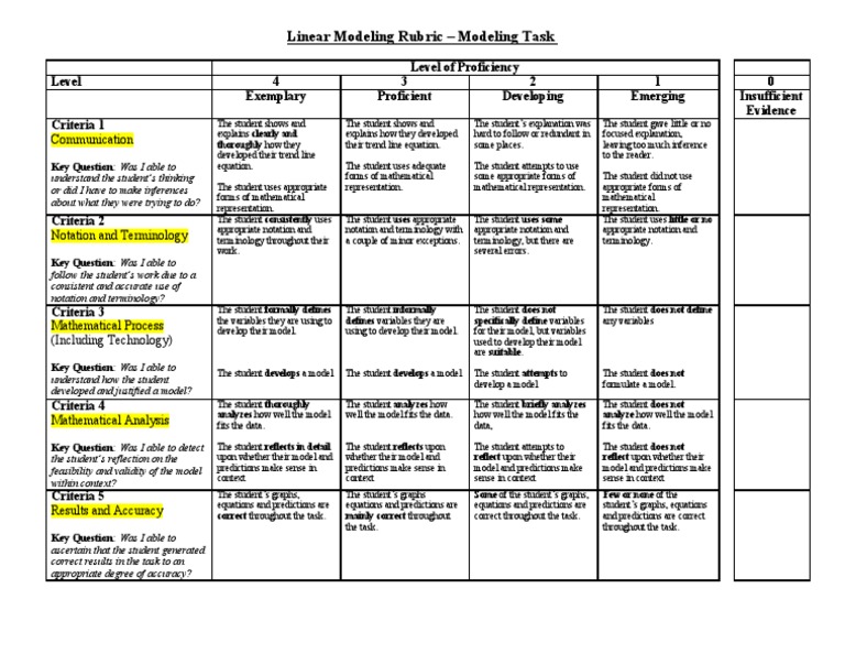 Linear Modeling Rubric Guide | PDF | Prediction | Variable (Mathematics)