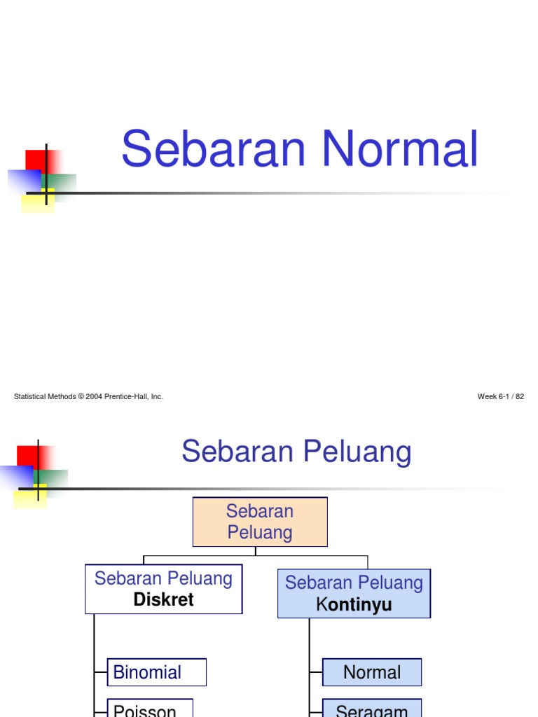 Sebaran Normal | PDF