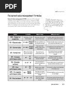 Plan Academy Earned Value Management Formulas Cheat Sheet | PDF