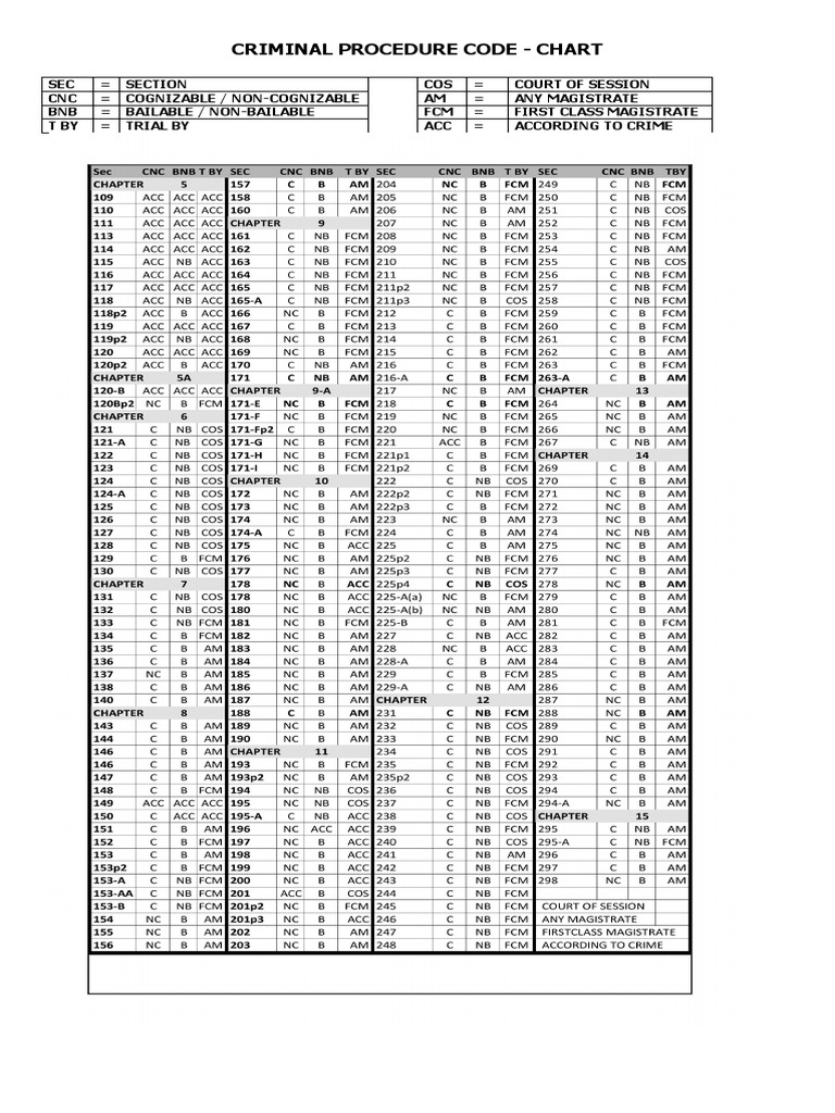Criminal Procedure Code Chart PDF, 43% OFF