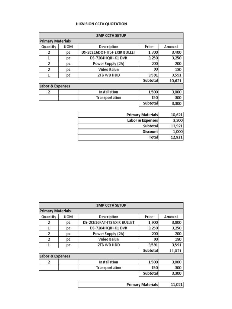 Hikvision CCTV Quotation 2Mp CCTV Setup Primary Materials | PDF | Business