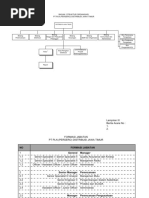 Struktur Organisasi PLN Up3 CLP | PDF