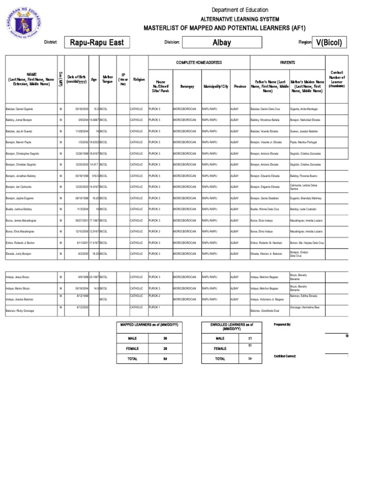 ALS Forms 2018 | PDF | Literacy | Test (Assessment)
