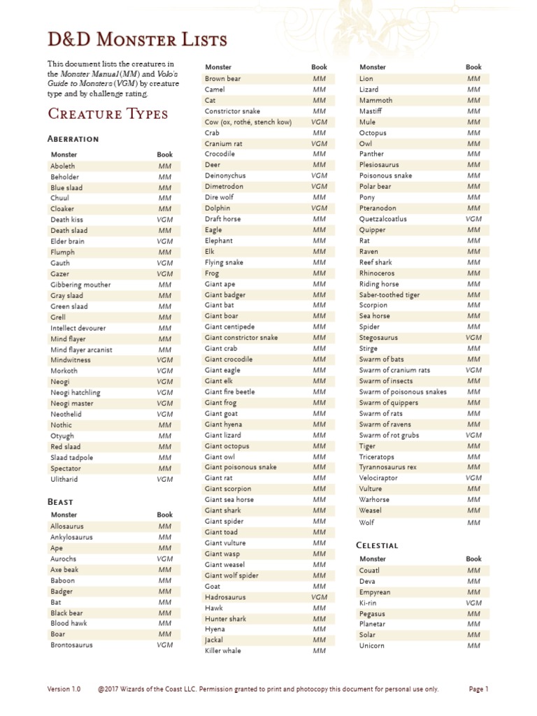 D&D Monster Lists: Creature Types | PDF