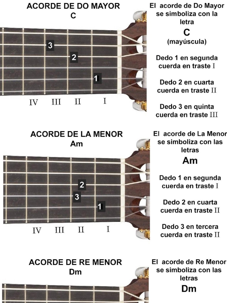 Guitarra Circulo de Do Mayor | PDF