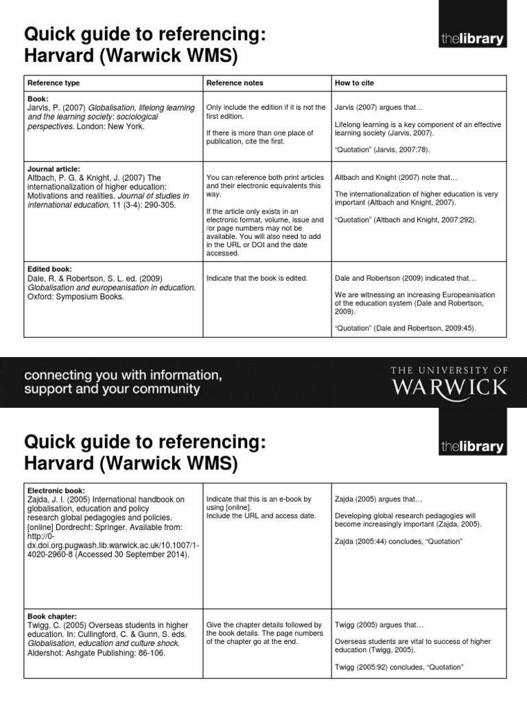 Harvard Referencing Guide | PDF | E Books | Behavior Modification