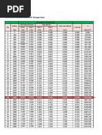 Table Mutu Baja | PDF | Ciencia y matemáticas