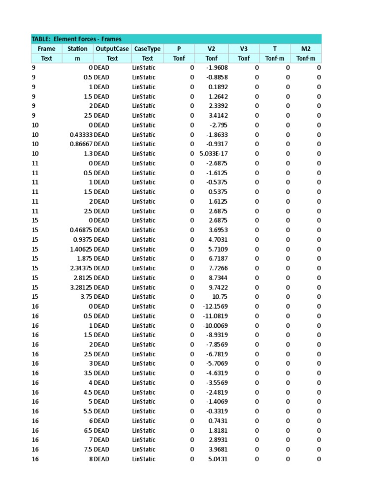Element Forces and Joint Reactions Table for SAP2000 Frame Analysis ...