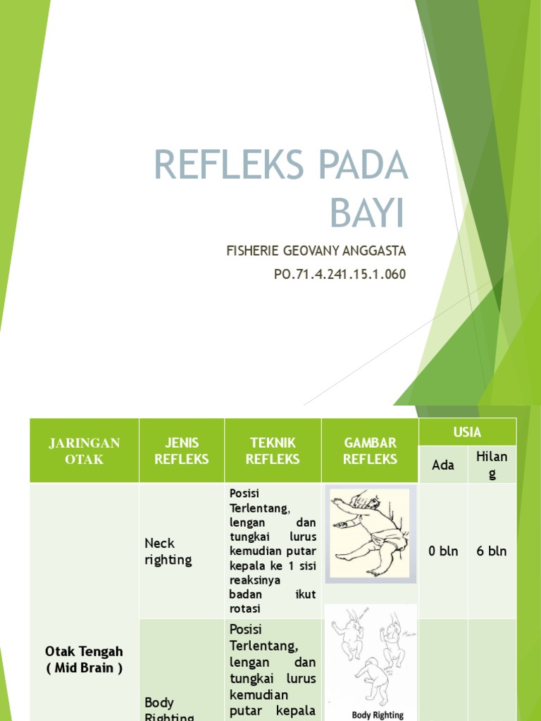 Refleks Bayi: Jenis dan Tekniknya | PDF
