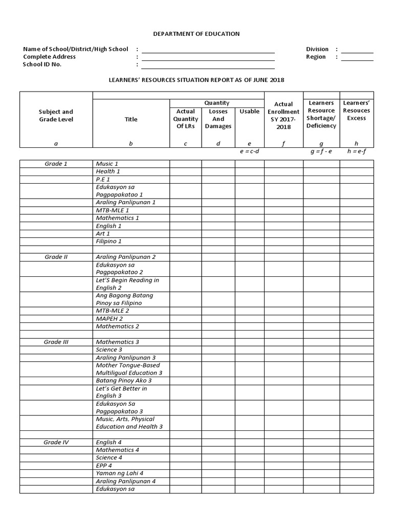 LRMDS Learners’ Resources Situation Report Blank | Change | Cognition