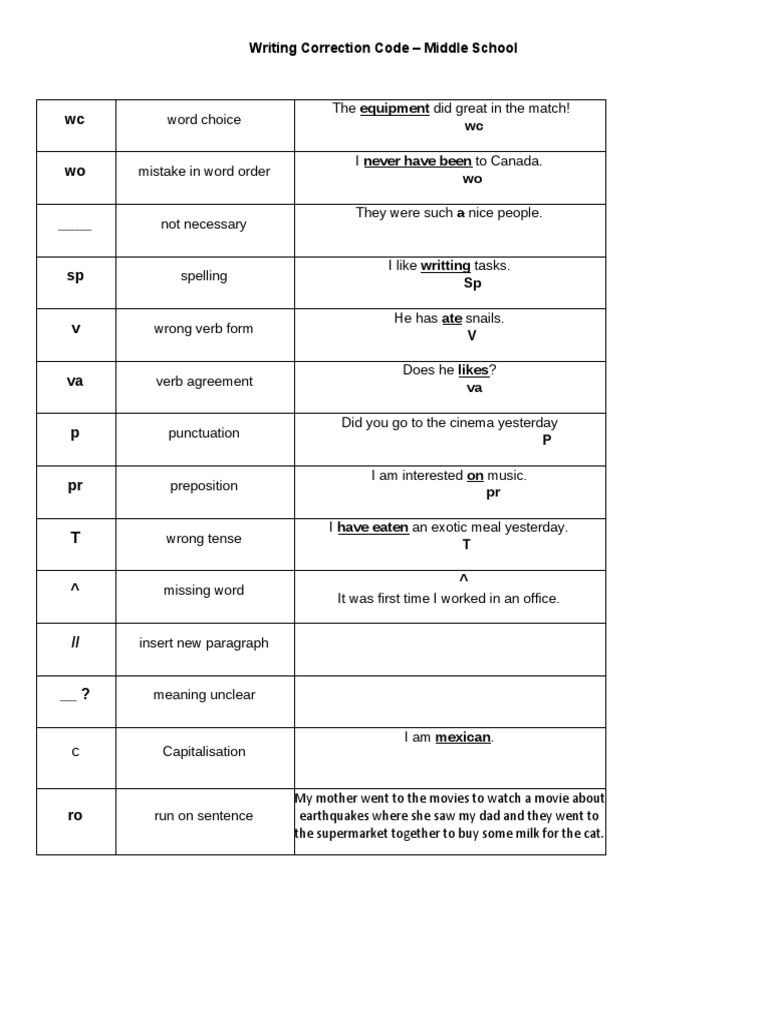 Writing Correction Code MH - 2018-2019 | PDF
