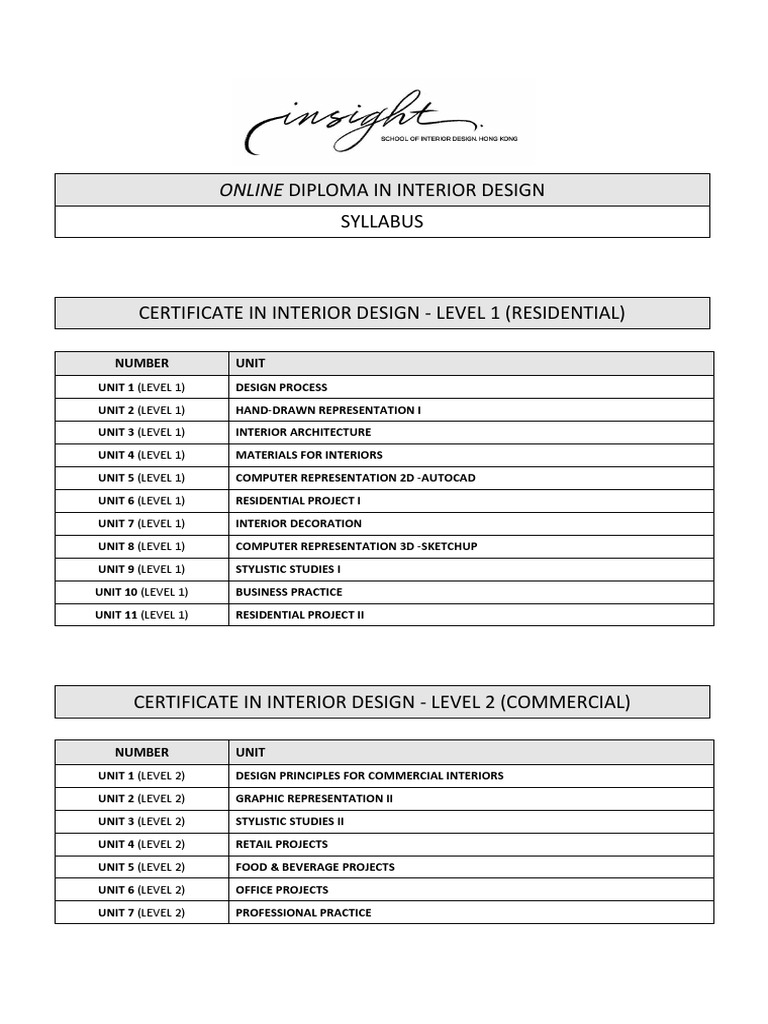 Syllabus: Online Diploma in Interior Design | PDF | Interior Design ...