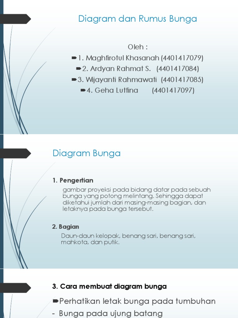 Diagram Dan Rumus Bunga | PDF