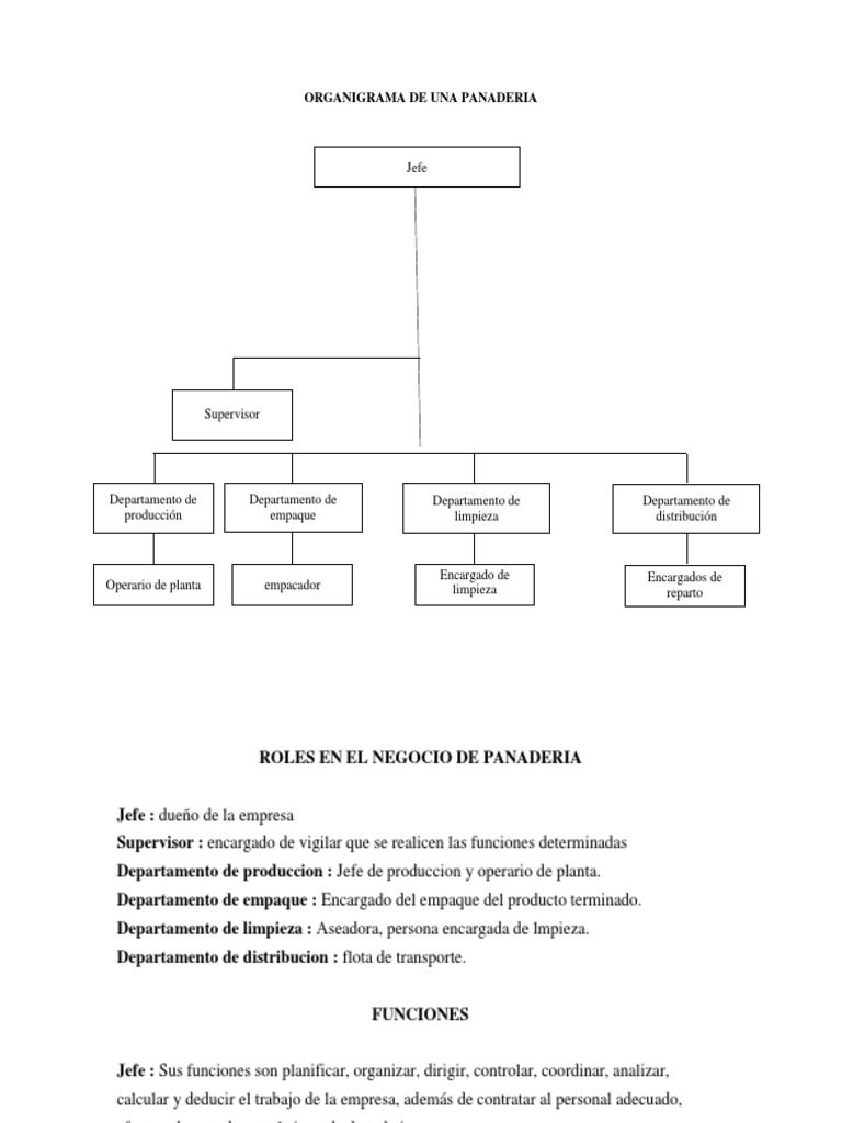 Organigrama de Una Panaderia | PDF