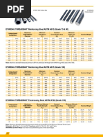 DYWIDAG THREADBAR Metric Units | PDF | Deep Foundation | Architectural ...