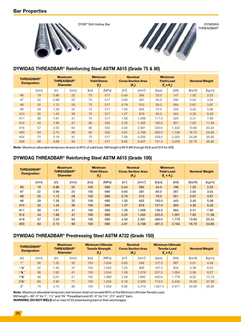 Bar Properties: Dywidag Threadbar Reinforcing Steel ASTM A615 (Grade 75 ...