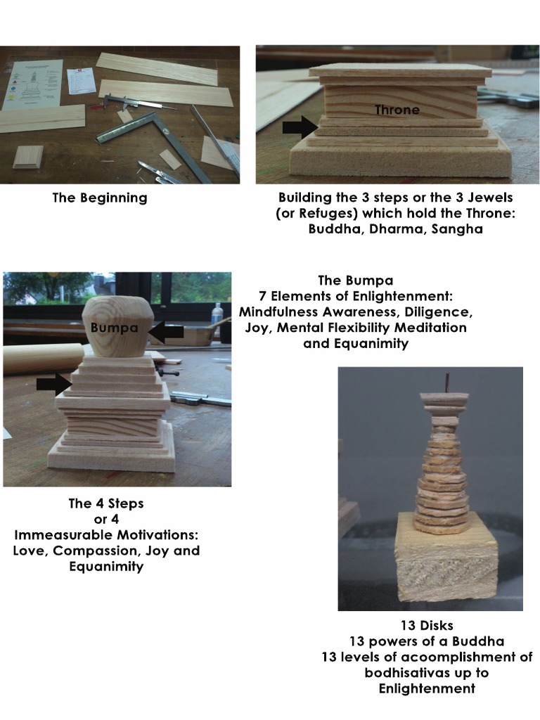 Making Mini Stupa Model | PDF | Himalayan Buddhism | Tantra