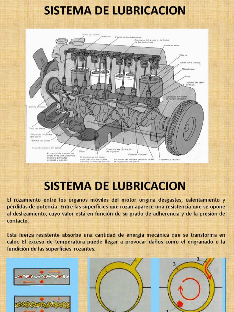 Sistema de Lubricacion | PDF | Lubricante | Aceite de motor