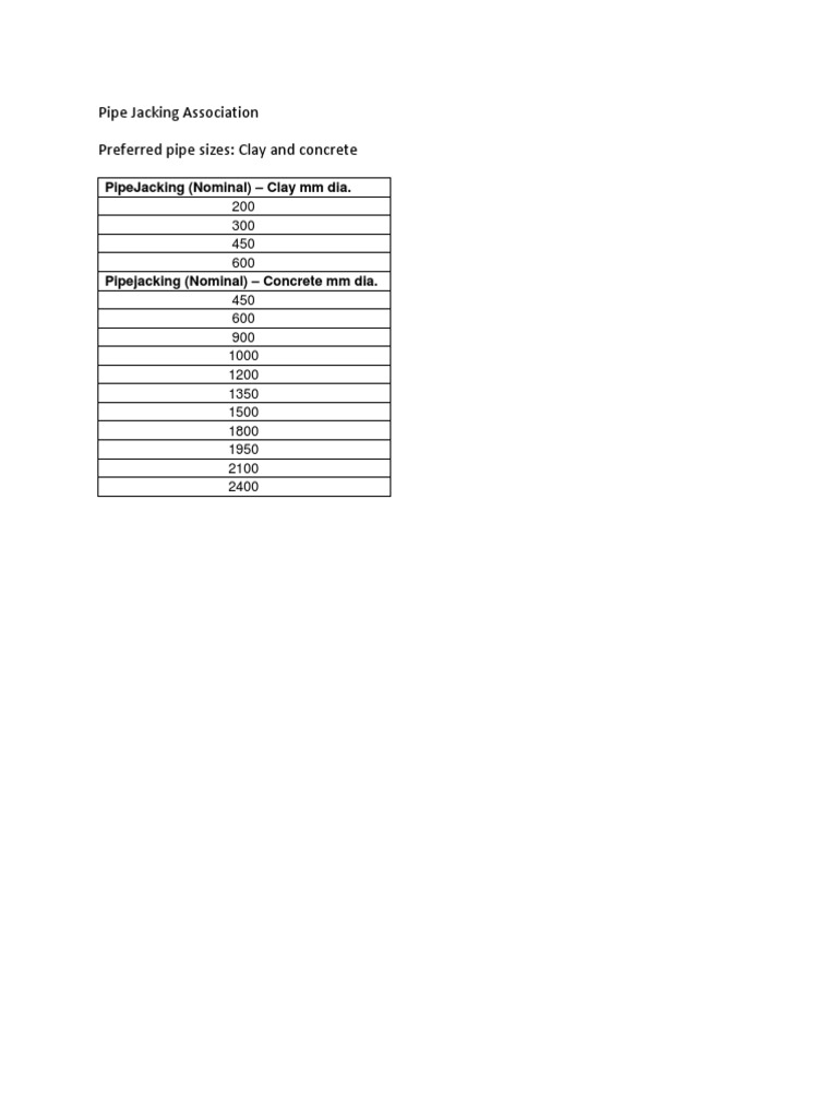 Preferred Pipe Sizes | PDF