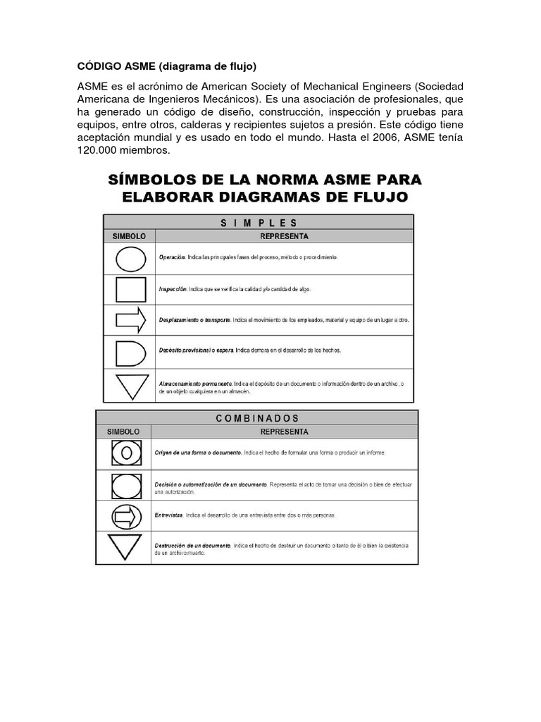 CÓDIGO ASME (diagrama de flujo)