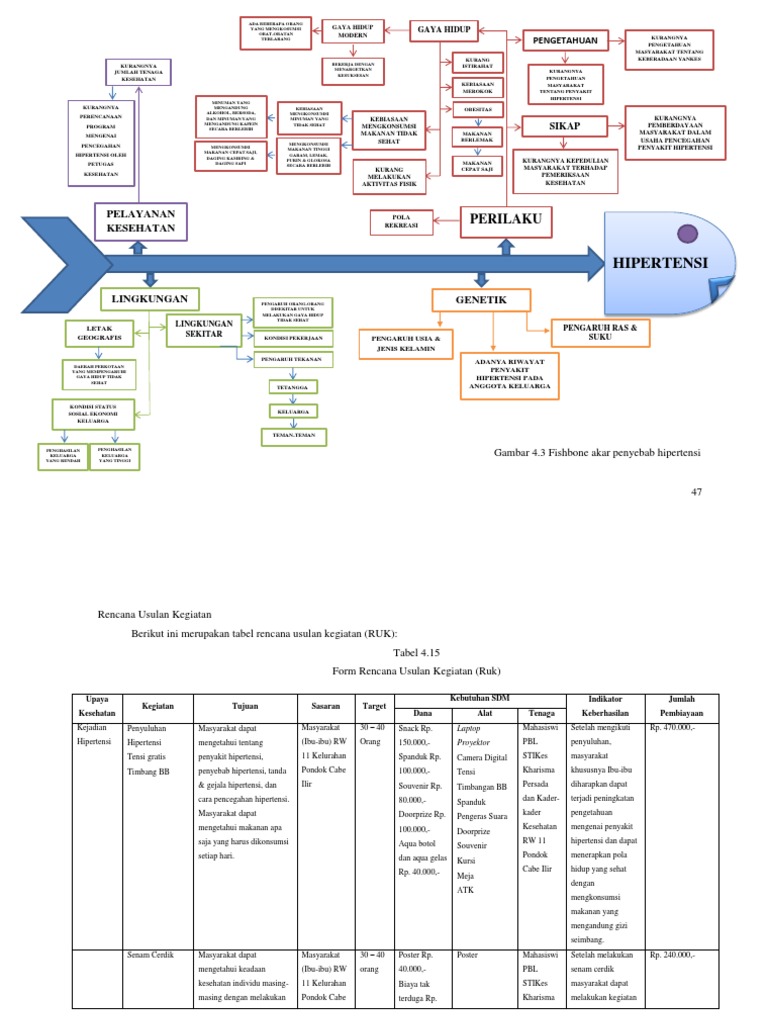 Fishbone Hipertensi | PDF