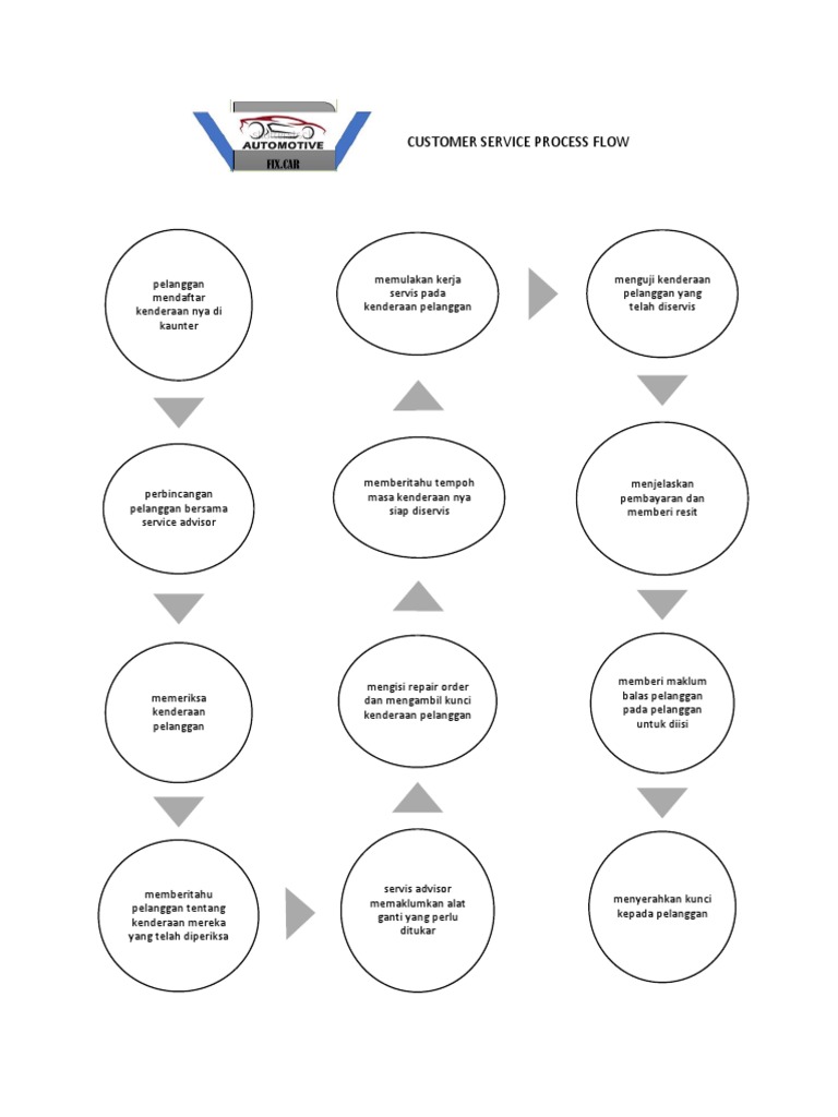 Flow Pergerakan Bengkel | PDF