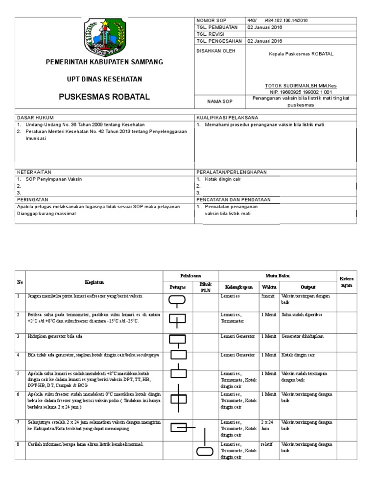 SOP Penanganan Bila Listrik Mati | PDF