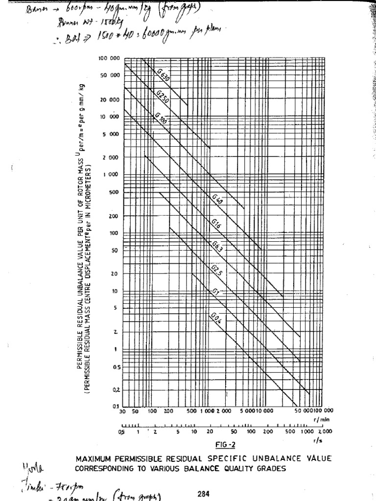 Graph As Per ISO 1940 (Ref GR 2.5) | PDF