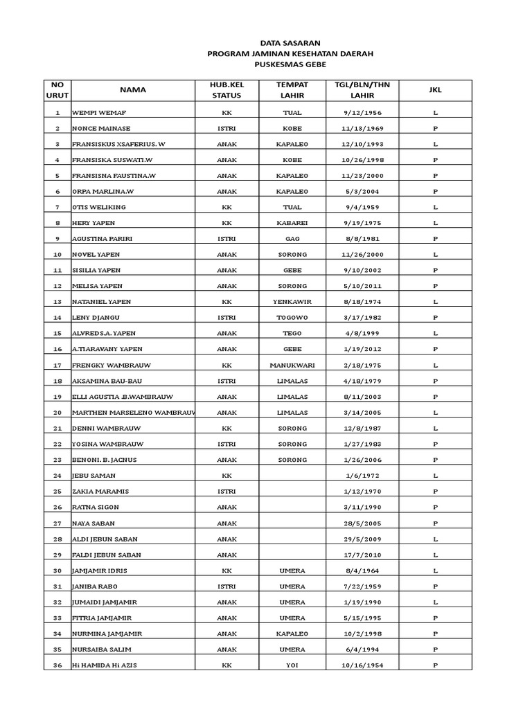 Jamkesda 2014 | PDF | Olahraga & Rekreasi | Seni