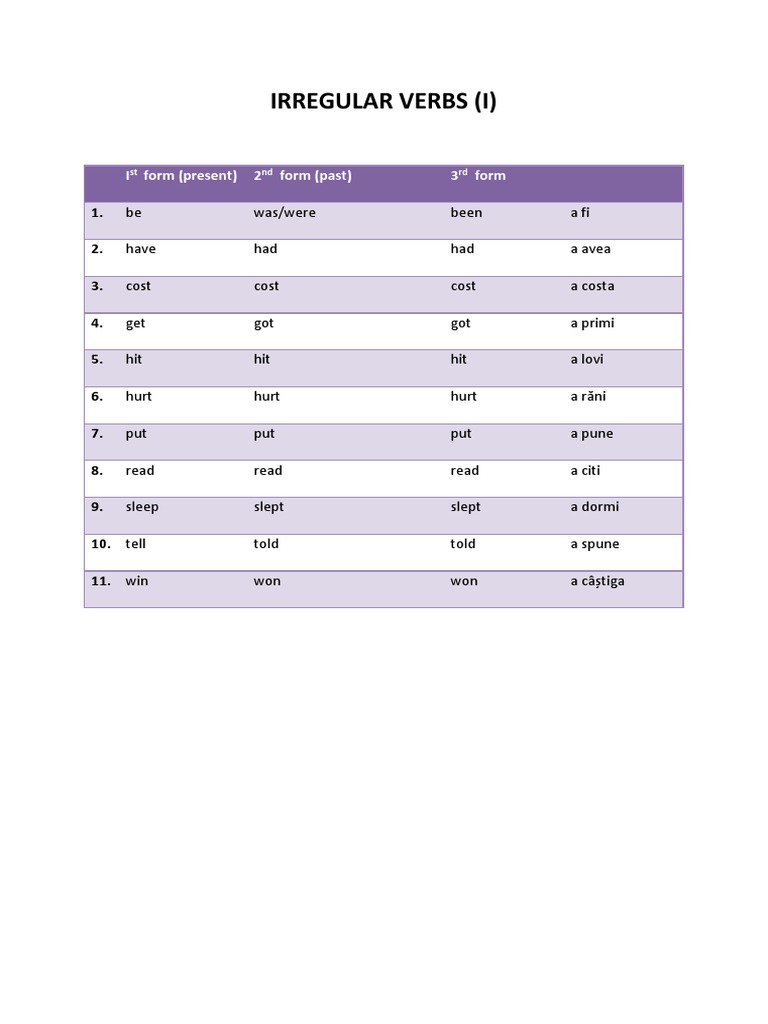 Irregular Verbs (I) : I Form (Present) 2 Form (Past) 3 Form | PDF ...