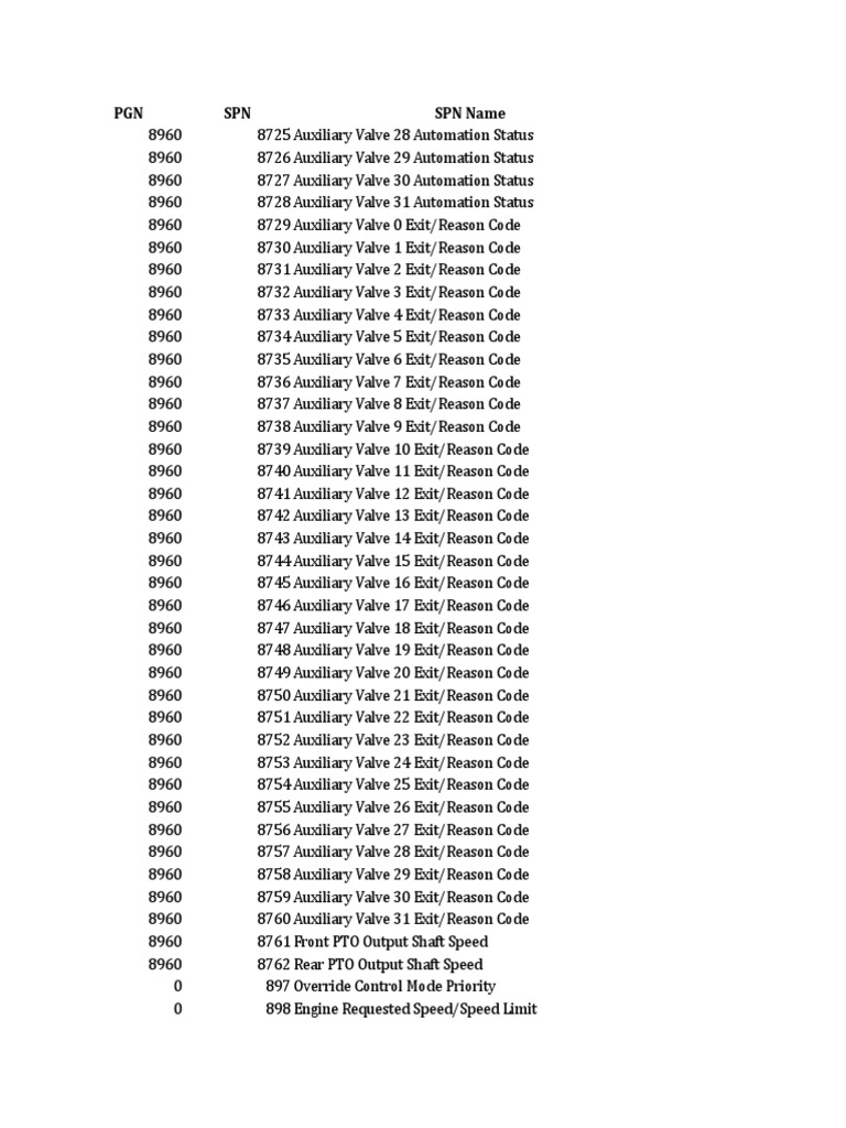 ISOBUS SPN Codes and Parameters Guide | PDF | Electric Motor | Power ...