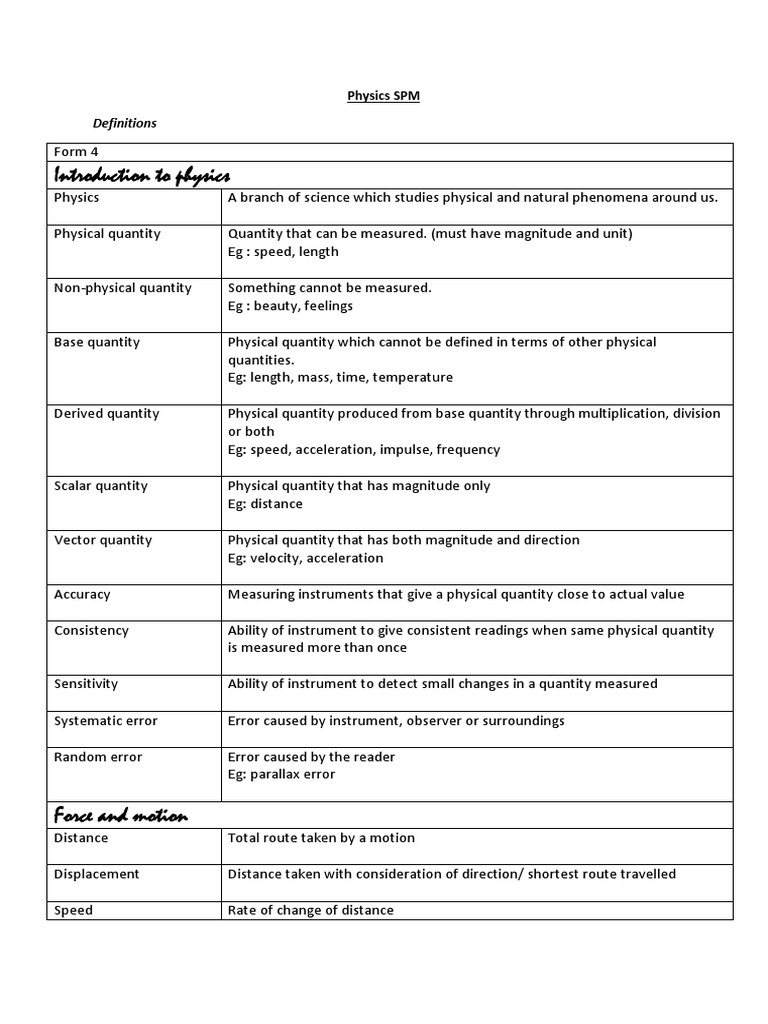 Physics SPM Definitions | PDF | Waves | Atomic Nucleus