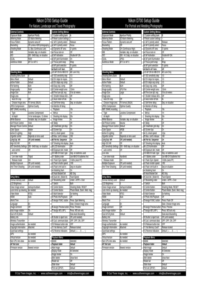 D700 Setup Guide PDF | PDF | Autofocus | Live Preview