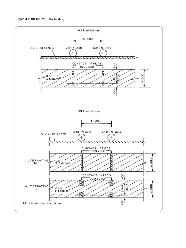 Drawing Checklist | PDF
