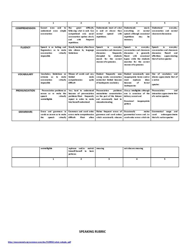 Rubric | PDF | Speech | Fluency