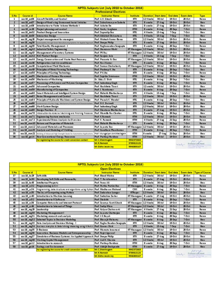 Professional and Open Electives NPTEL | PDF