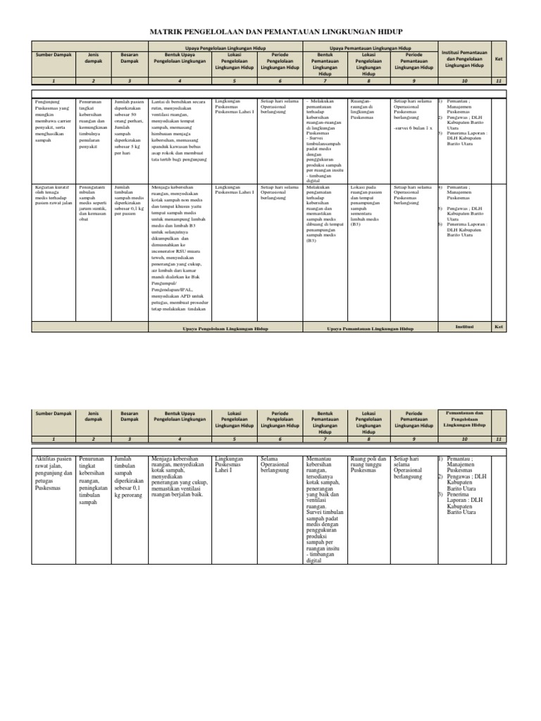 Matrik Pengelolaan Dan Pemantauan Lingkungan Hidup | PDF