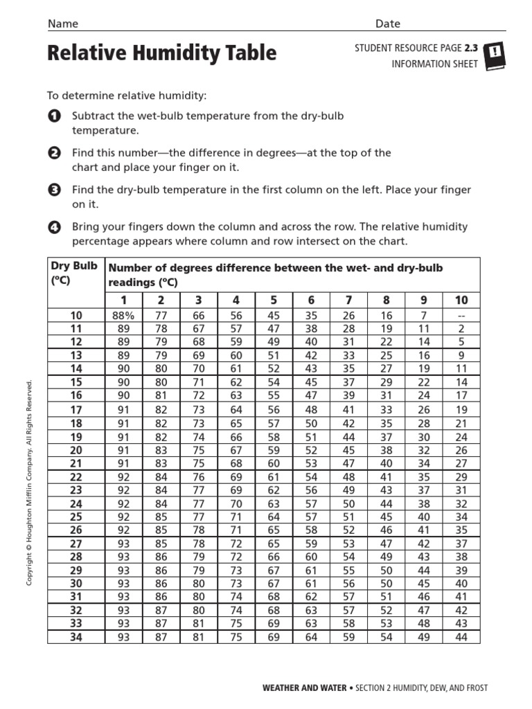 Relative Humidity Table PDF | PDF | Relative Humidity | Oceanography