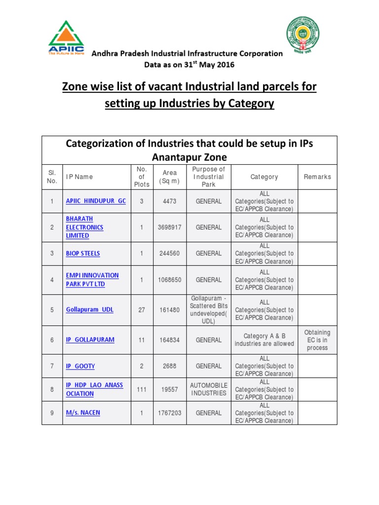 Zone Wise List of Vacant Industrial Land Parcels v1.1 | Download Free ...