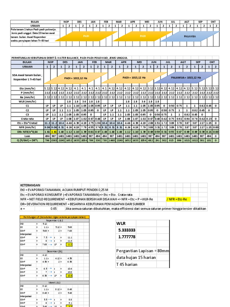 Pola Tanam Word | PDF