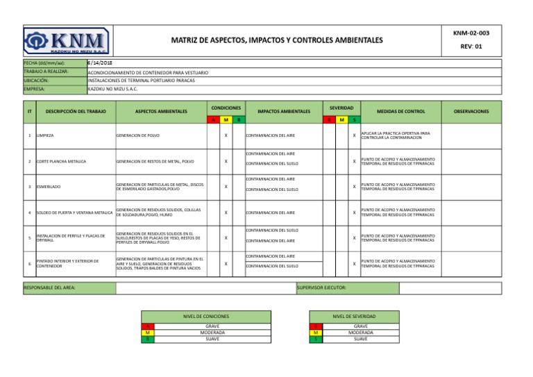 Matriz de Aspectos, Impactos y Controles Ambientales