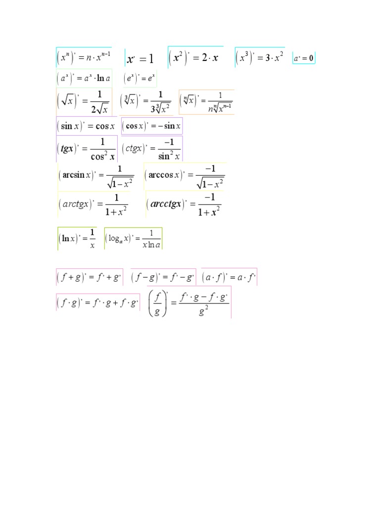 Formule de Derivare | PDF