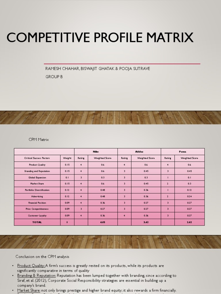Competitive Profile Matrix: Ramesh Chahar, Biswajit Ghatak & Pooja ...