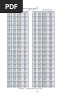 Dip Chart For Tanks 35 KL | PDF | Tanks