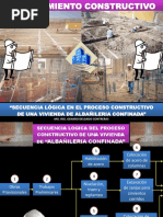 Secuencia Logica Del Proceso Constructivo de Una Vivienda | PDF | Ingeniería de Edificación ...